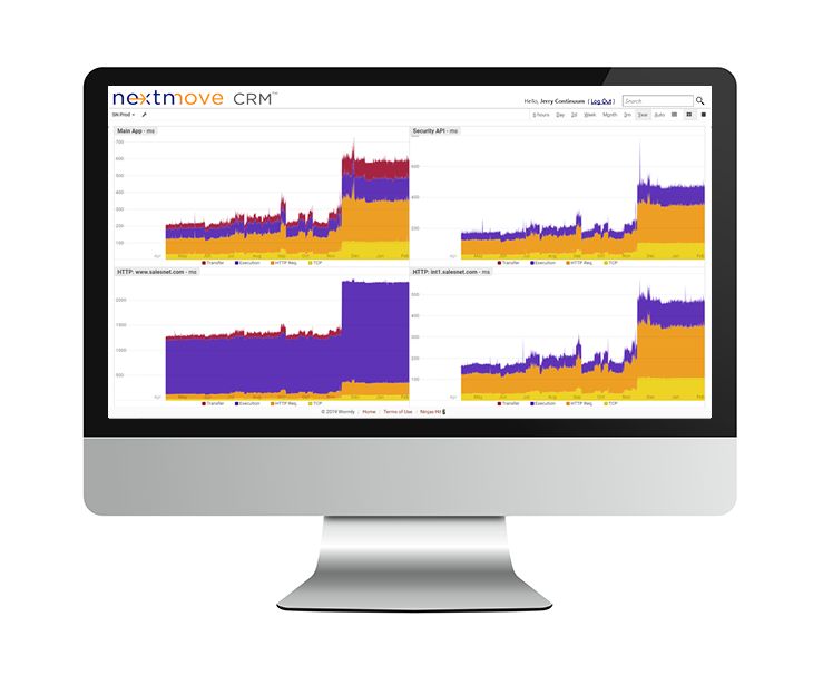 NextMove CRM Software Features